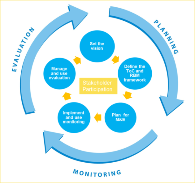 RTB implementing pilot for Results-Based Management - CGIAR Research ...