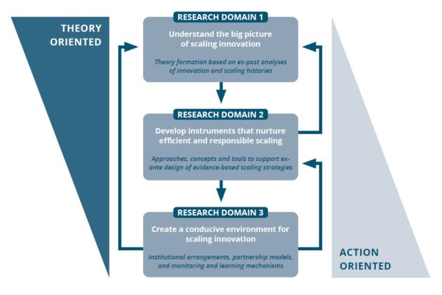 What have we learned about the Science of Scaling?